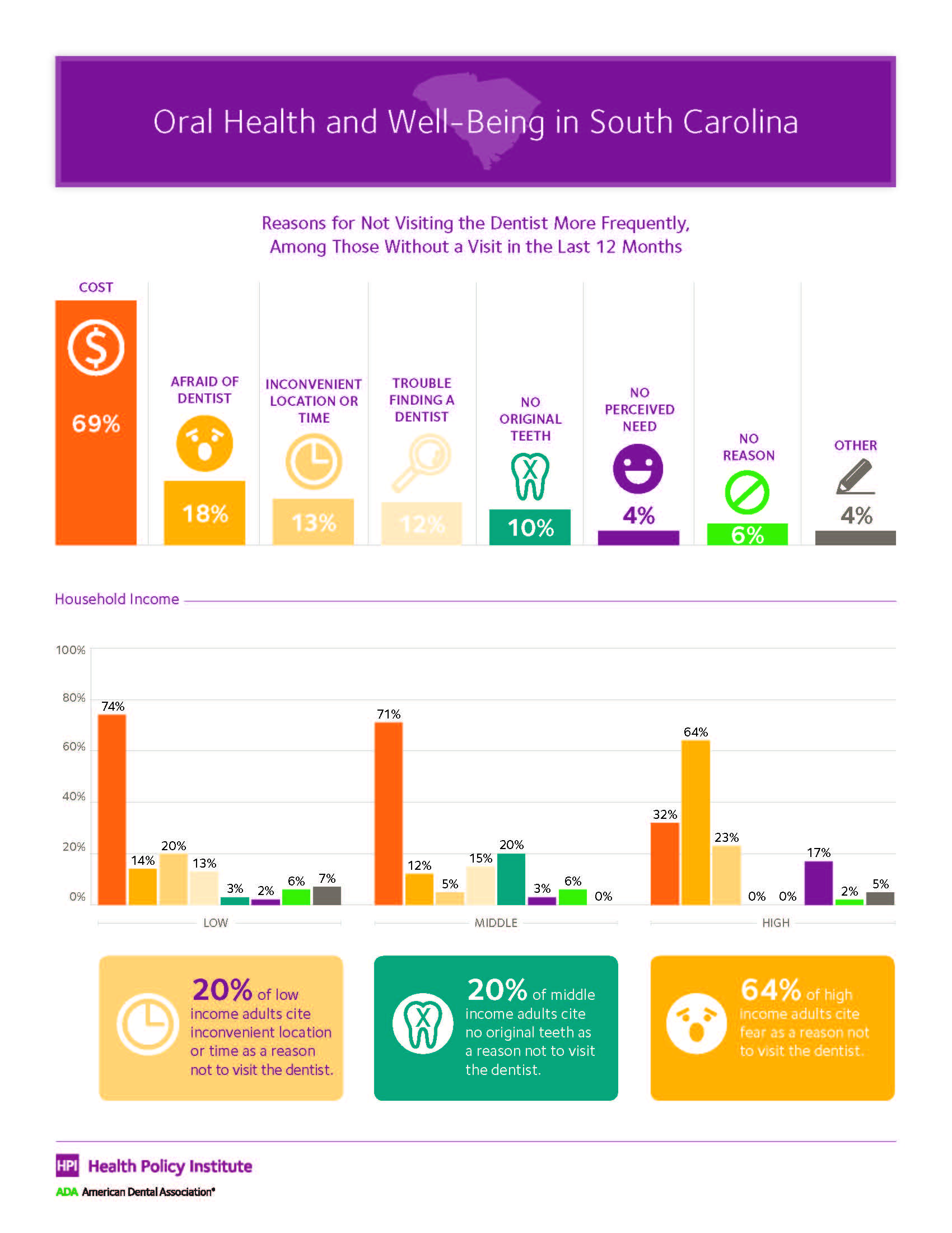 Oral Health | South Carolina Department of Public Health